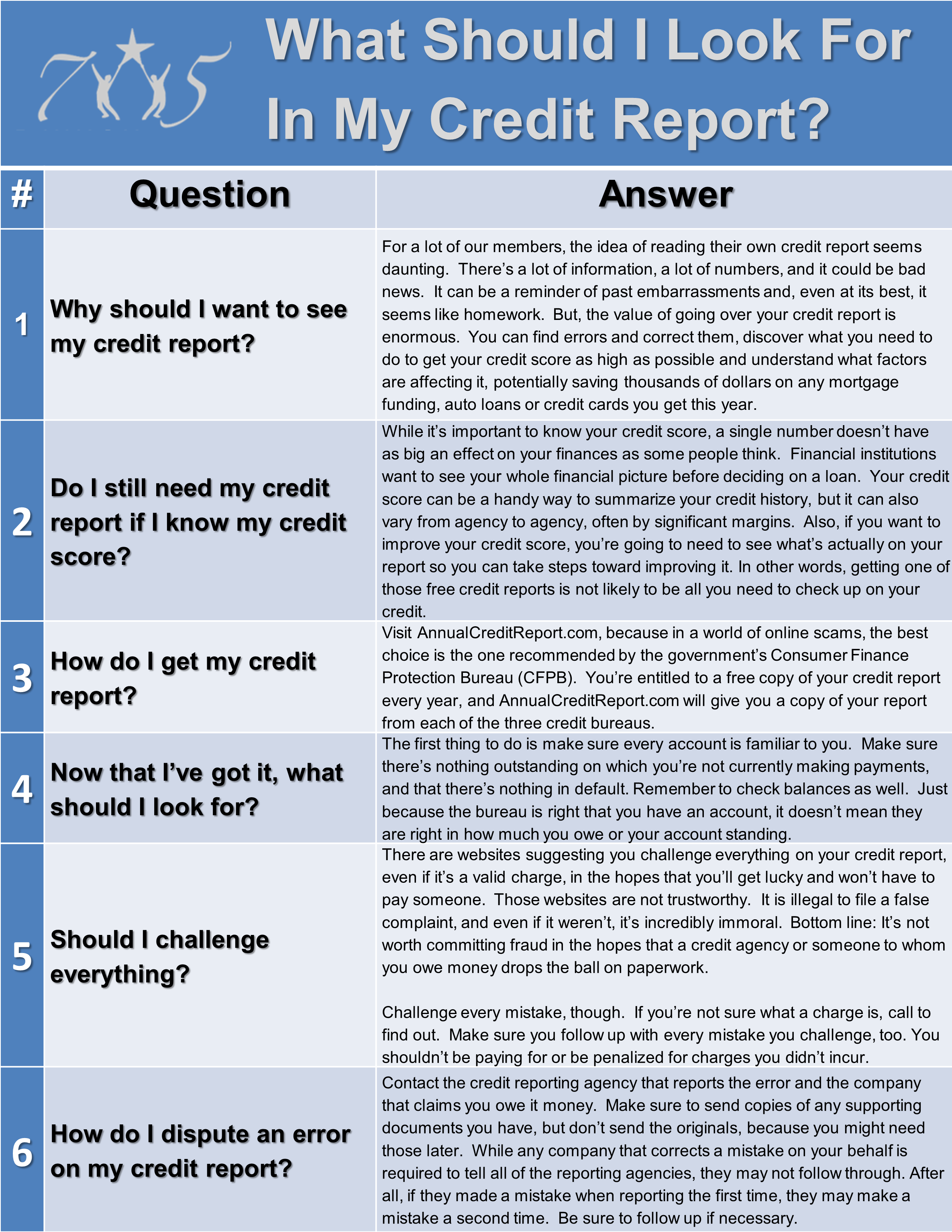 Why Check Your Credit Report :: 705 FCU